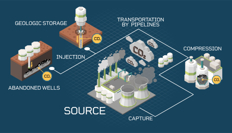 Texas A&M Authors Carbon Dioxide Capture and Sequestration Safety Study ...